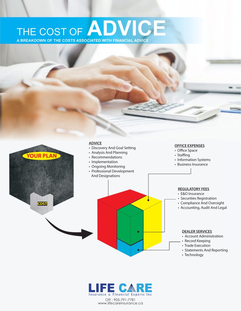 The Cost of Advice - Life Care Insurance